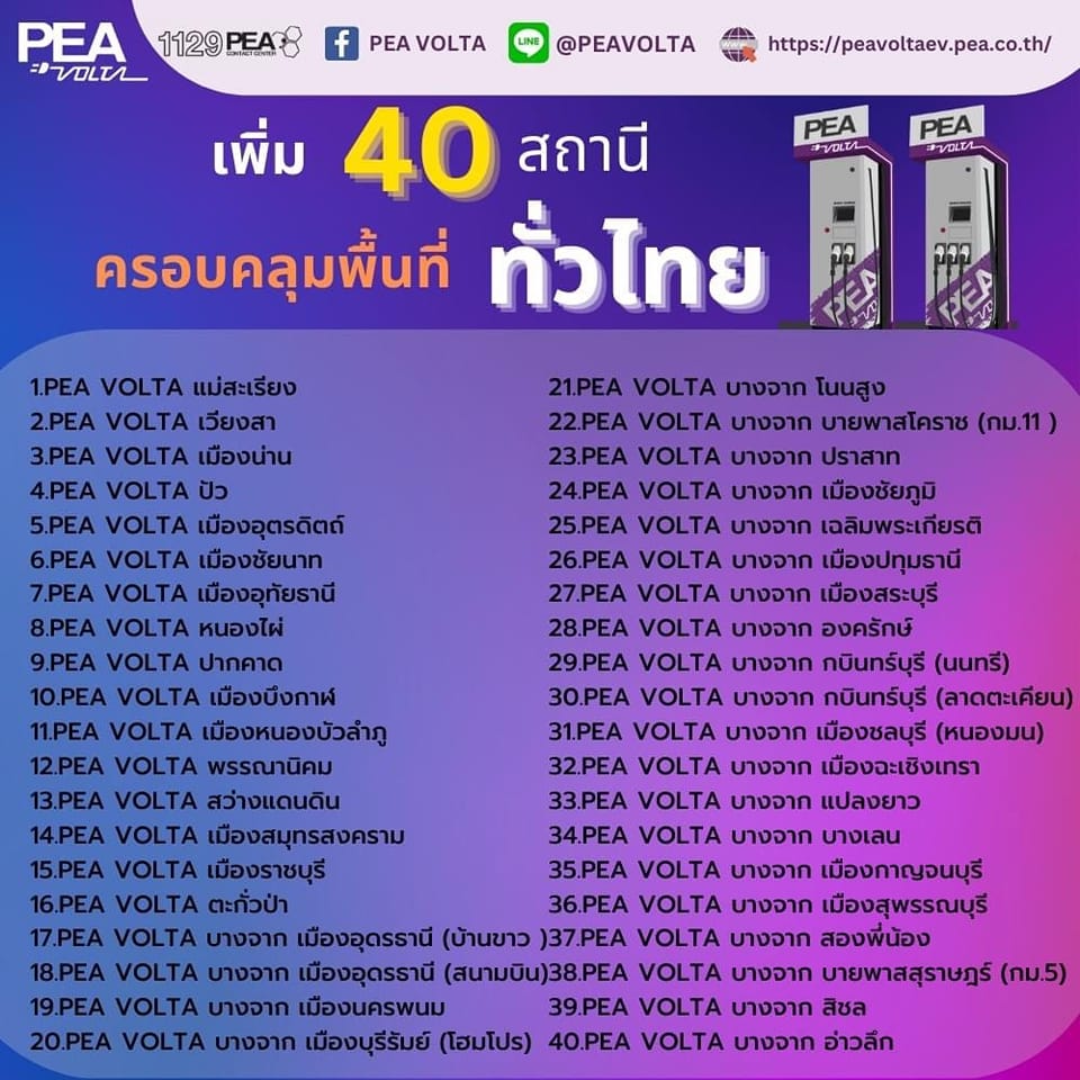 เพิ่ม! จุดชาร์จรถไฟฟ้า PEA VOLTA เปิดให้บริการอีก 40 สถานี ครอบคลุมทั่วประเทศแล้วกว่า 163 สถานี ...